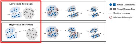 Paper Review Asymmetric Inter Intra Domain Alignments AIIDA Method