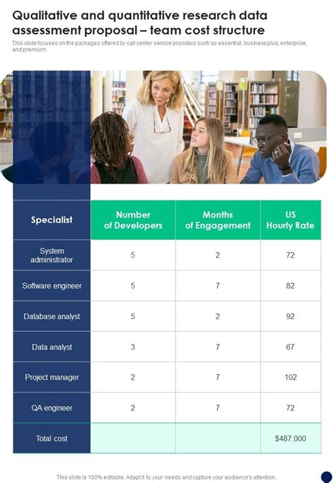 Qualitative And Quantitative Research Data Assessment Proposal Team Cost St