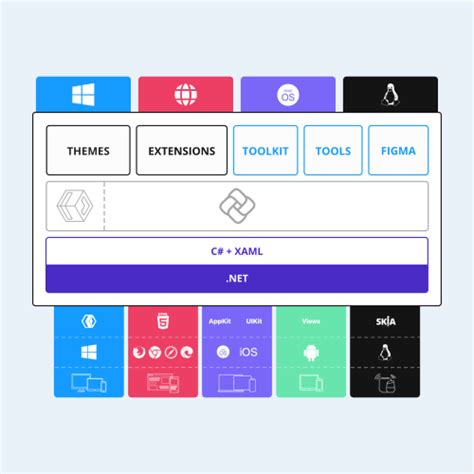 Uno Platform For Silverlight Developers
