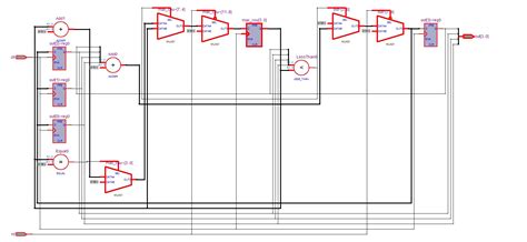 Veriloghdl实现可变计数器设计 Csdn博客