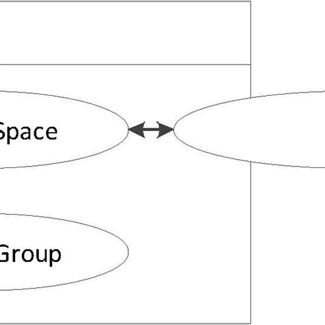 Ontology Describing The Network Topology Addressing Download