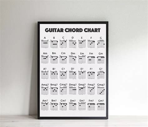 Guitar Corners Understanding Chord Diagrams