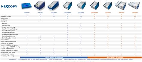 USB Flash Drive Duplicator Buyers Guide TechStory