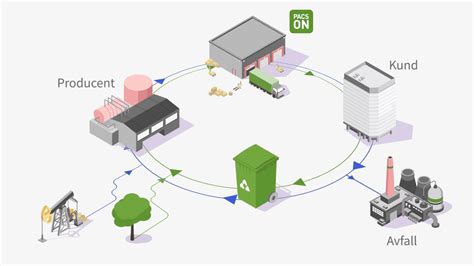 Pacson Sustainability Work Explainer