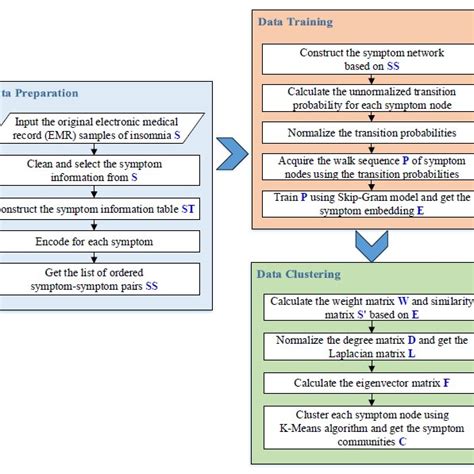 Flowchart Of Data Processing Download Scientific Diagram