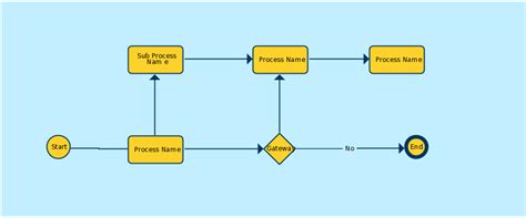 Bpmn Templates And Examples To Quickly Model Business Processes