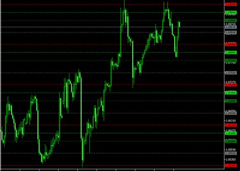 Key Levels Mt5 Indicator