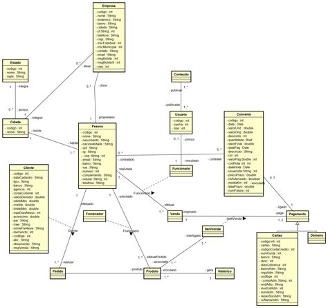 UML De Um ERP Assuntos Gerais GUJ