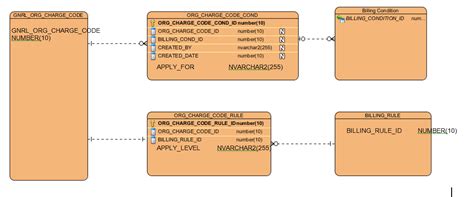 Java How To Implement Many To Many For Spring And Hibernate Stack Overflow
