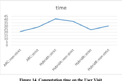 Figure 1 From A Comprehensive Framework For Cold Start Problem In Hybrid Recommendation Systems