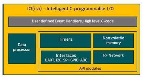 Cloud Vs Fog Vs Mist Computing Which One Should You Use Radiocrafts
