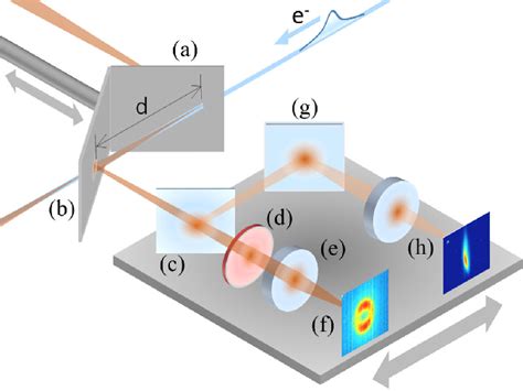 Figure 1 From Experimental Observation Of Shadowing In Optical Transition Radiation