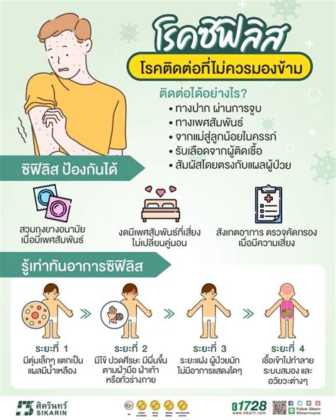 ซิฟิลิส โรคติดต่อทางเพศสัมพันธ์ที่ไม่ควรมองข้าม โรงพยาบาลศิครินทร์