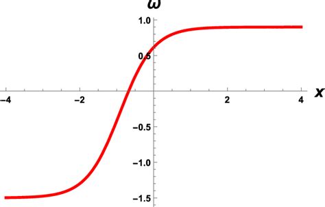5 Three Dimensional Graph And Contour Plot Of 5 41 With −2 ≤ í µí±