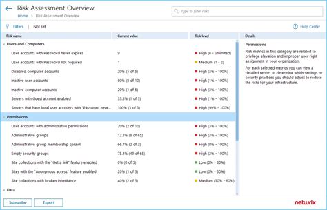 It Risk Assessment Dashboard Netwrix Product Documentation