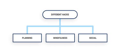 Agile Hacks How To Be More A Productive And Mindful Agile Tester