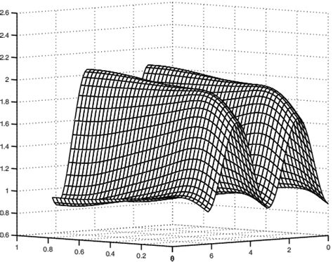 Method 61 Used β 10 −5 Iter 23 Error 525 × 10 −2 Download Scientific Diagram