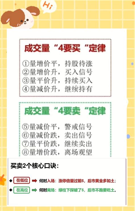 量价关系财富号东方财富网