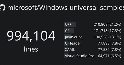 Microsoftwindows Universal Samples Ghloc