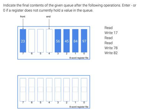 Solved Indicate The Final Contents Of The Given Queue After