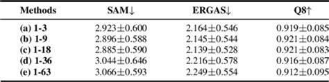 [pdf] Adaptive Rectangular Convolution For Remote Sensing Pansharpening Semantic Scholar