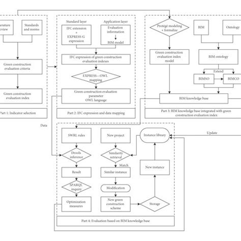 Overview Of The Implementation Of Proposed Methodology Download Scientific Diagram