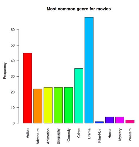 Exploring Movie Ratings Dataset In R Geeksforgeeks