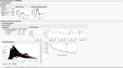 Function Equation For The Mean Shape Function In Functional Data Explorer Jmp User Community