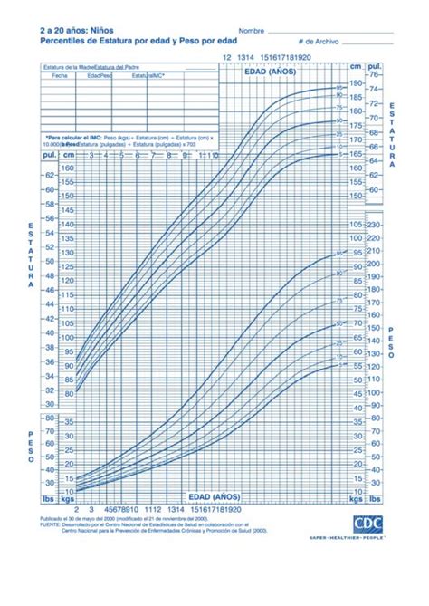 Percentile Graph Elmarieaylis