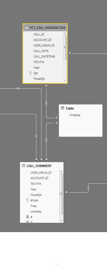 Dax Measure For Max Date For Many To Many Relation Microsoft
