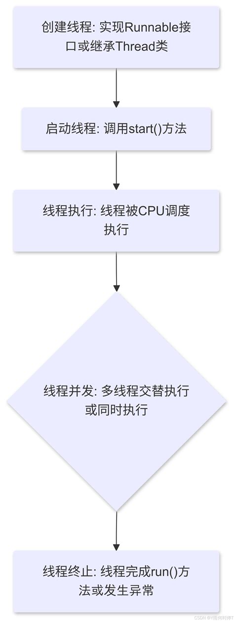 Java语言的四大核心特性：让开发更高效、更灵活java的四大特性 Csdn博客