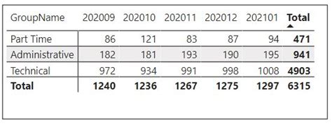 Solved Arrange Matrix Column Header In Descending Order Microsoft Fabric Community
