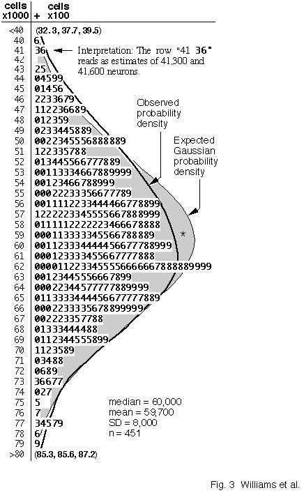 1000 Images About Stem And Leaf Plots In Healthcare On Pinterest Medical Babes Africa And