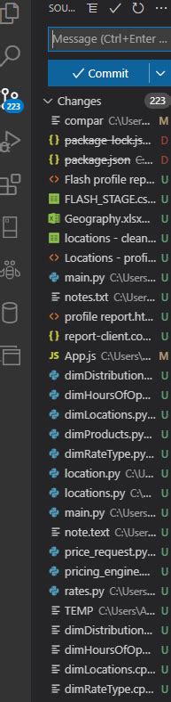 Visual Studio Code Vscode Version Control Git Showing Files Not In Folder Stack Overflow