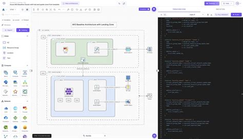 Streamlining Azure Cloud Infrastructure With Aks And Hub And Spoke Model Dev Community