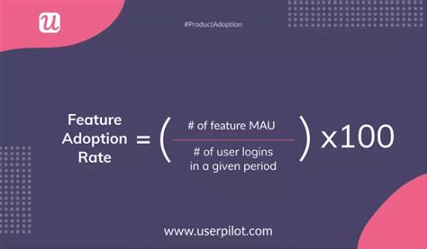 Dau Wau Mau Metrics Measuring Active Users In App