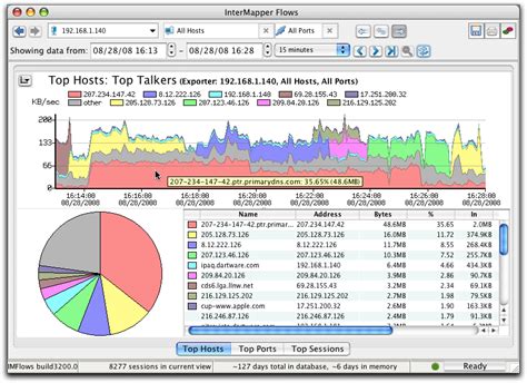 Best Free Netflow Analyzer Software Faddouble