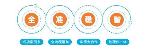 智能教务系统 企业官网