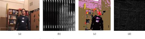 figure 2 from adaptive spatial regularization target tracking algorithm based on multifeature