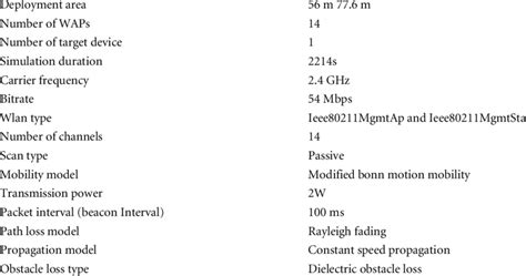 Environmental Settings And Variables Download Scientific Diagram