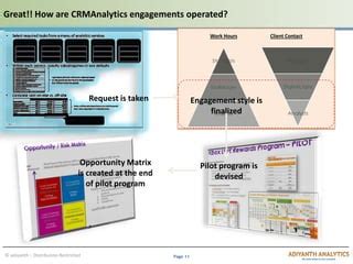 Crm Data Analytics Introduction PDF