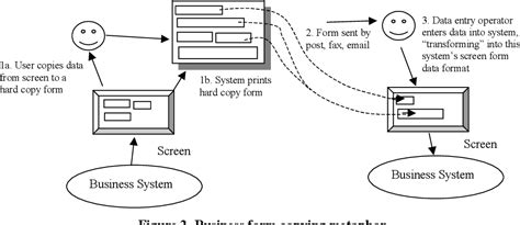 figure 2 from a data mapping specification environment using a concrete business form based