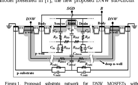 Figure 1 From A New Substrate Model And Parameter Extraction Method For Dnw Rf Mosfets