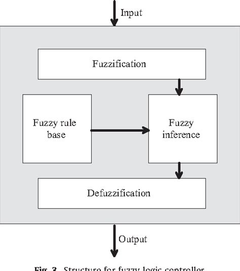 Figure 3 From Genetic Optimization Of Fuzzy Fractional Pdi Controllers