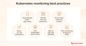 Kubernetes Monitoring Metrics Tools And Best Practices