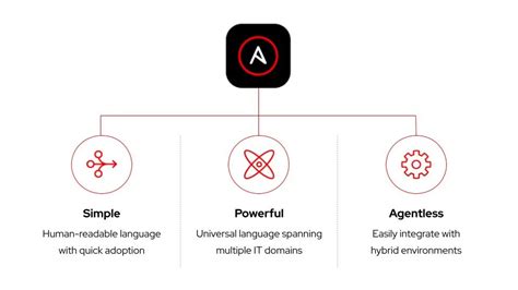 sai venkat battula on linkedin ansible configurationmanagement automation devops…