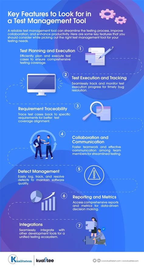 Kualitee On Linkedin Testmanagement Testcasemanagement Testing