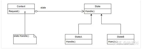 游戏设计模式 行为型模式（上篇） 知乎