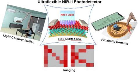 Skin Like Near Infrared Ii Photodetector With High Performance For Optical Communication