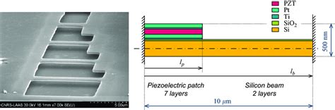 A Piezoelectric Layered Nanobeam Left Scanning Electron Microscope